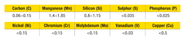 BSRM Magweld (Mig/Mag Wire) – BSRM Wires
